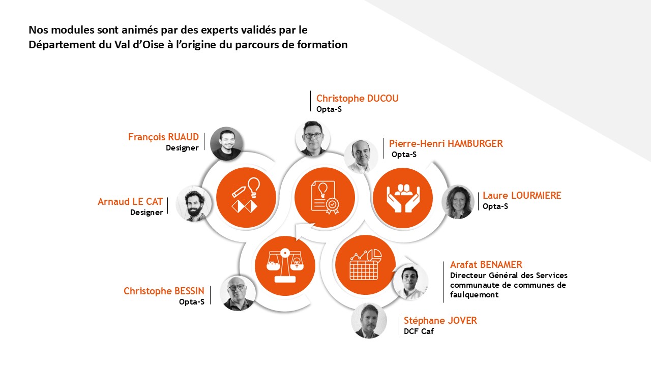 Nos intervenants - L'École du Management par l'Innovation
